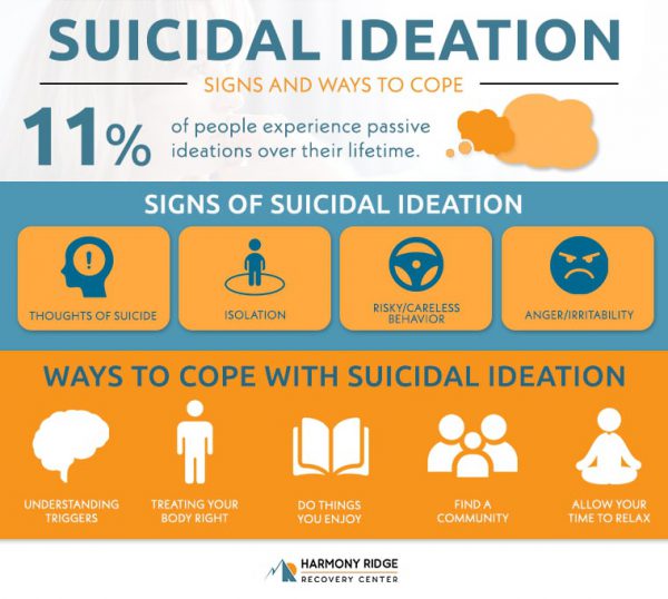 What Is Passive Suicidal Ideation? - Harmony Ridge Recovery Center