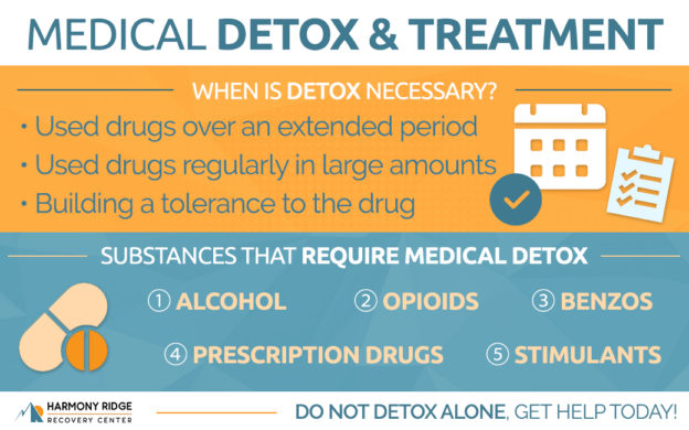 Medical Detox & Treatment | Harmony Ridge Recovery Center WV